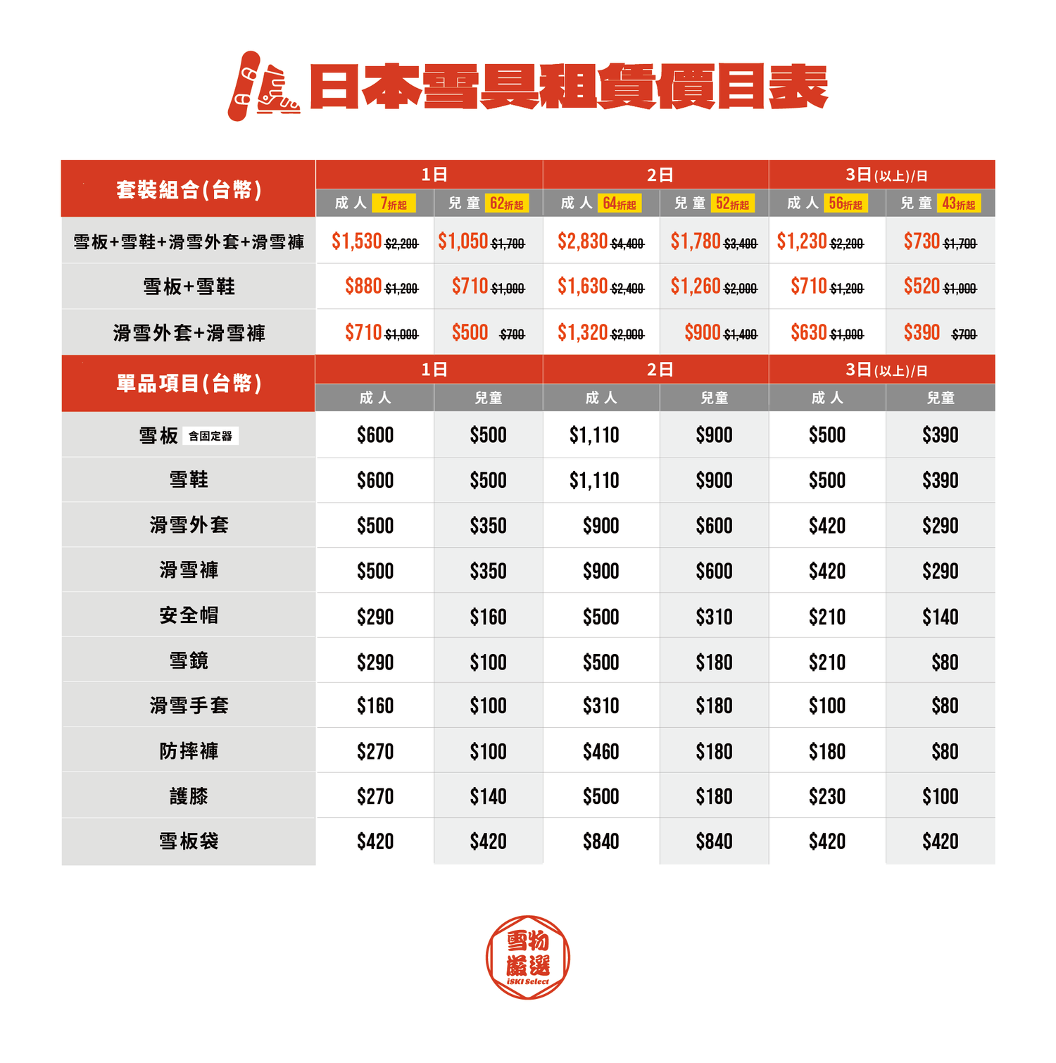 雪物嚴選 日本越後湯澤雪具租借 – 雪物嚴選 / iSKI Select